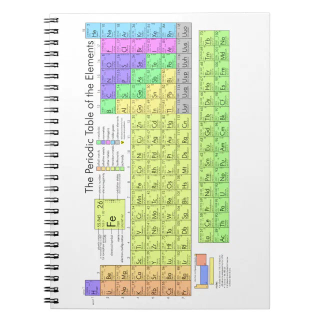 Caderno Espiral Mesa periódica dos elementos | Zazzle Brasil