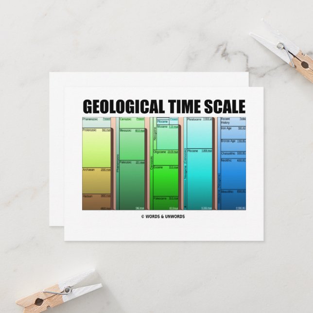 Grafico De Escala De Tempo Geologico Como Sabemos Qual é A Idade Da