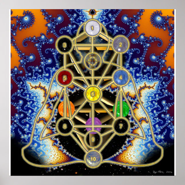 Pôster Árvore do Sefirot com diagrama Chakra | Zazzle Brasil