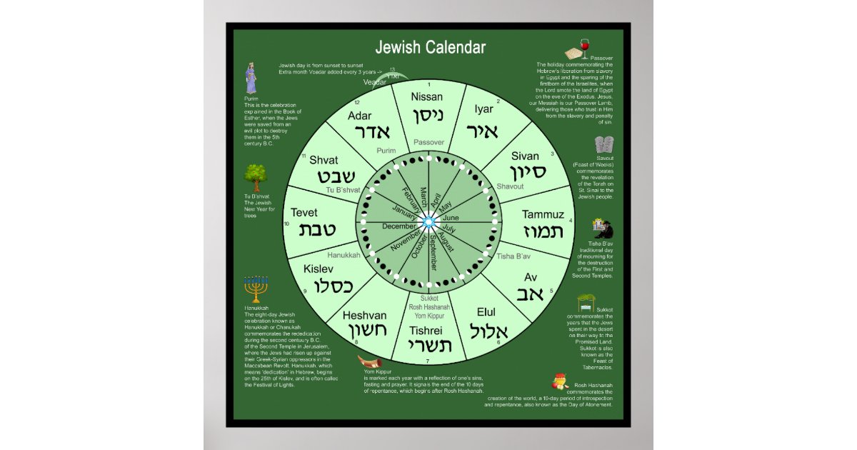 Poster Calendário Judaico | Zazzle Brasil