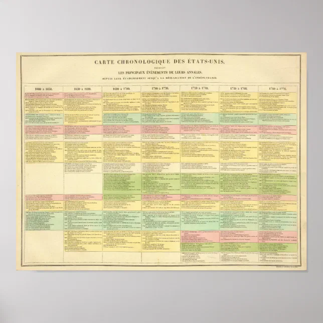 Poster Chronological map of the United States | Zazzle Brasil