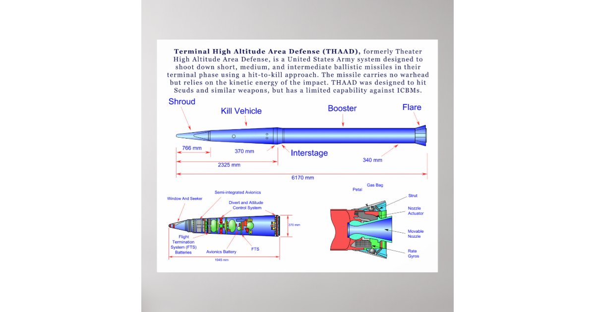 Pôster Diagrama do míssil THAAD | Zazzle Brasil