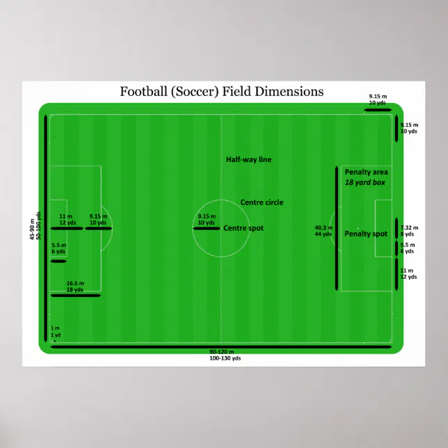 Poster Dimensões do Campo do Futebol de Futebol de Associ | Zazzle Brasil