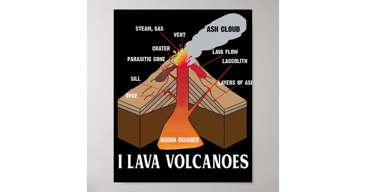 Poster Earth Magma Lava — Ciência da Geologia Volcano | Zazzle Brasil
