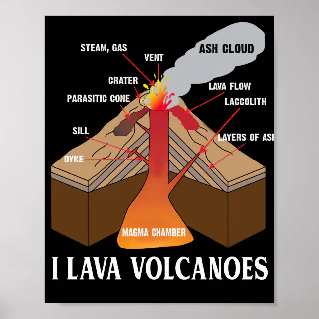 Poster Earth Magma Lava — Ciência da Geologia Volcano | Zazzle Brasil
