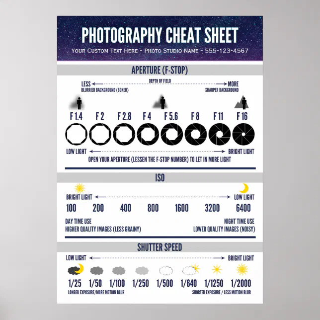 Poster Fotografia Cheat Sheet Visual Aid | Zazzle Brasil