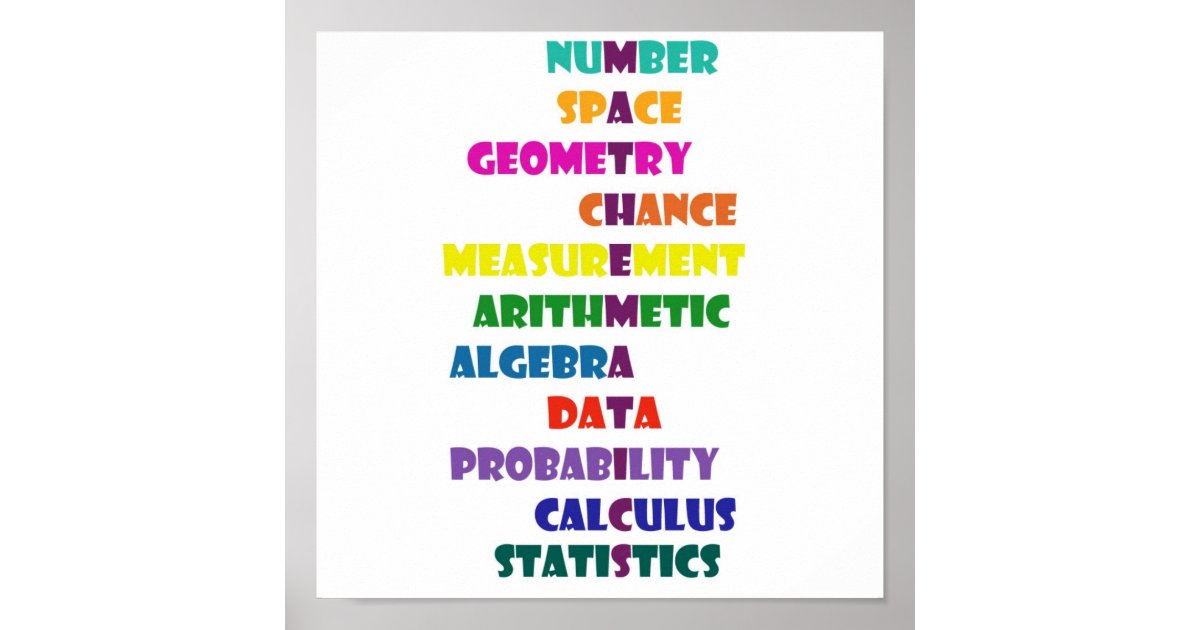 Poster Matemática | Zazzle Brasil