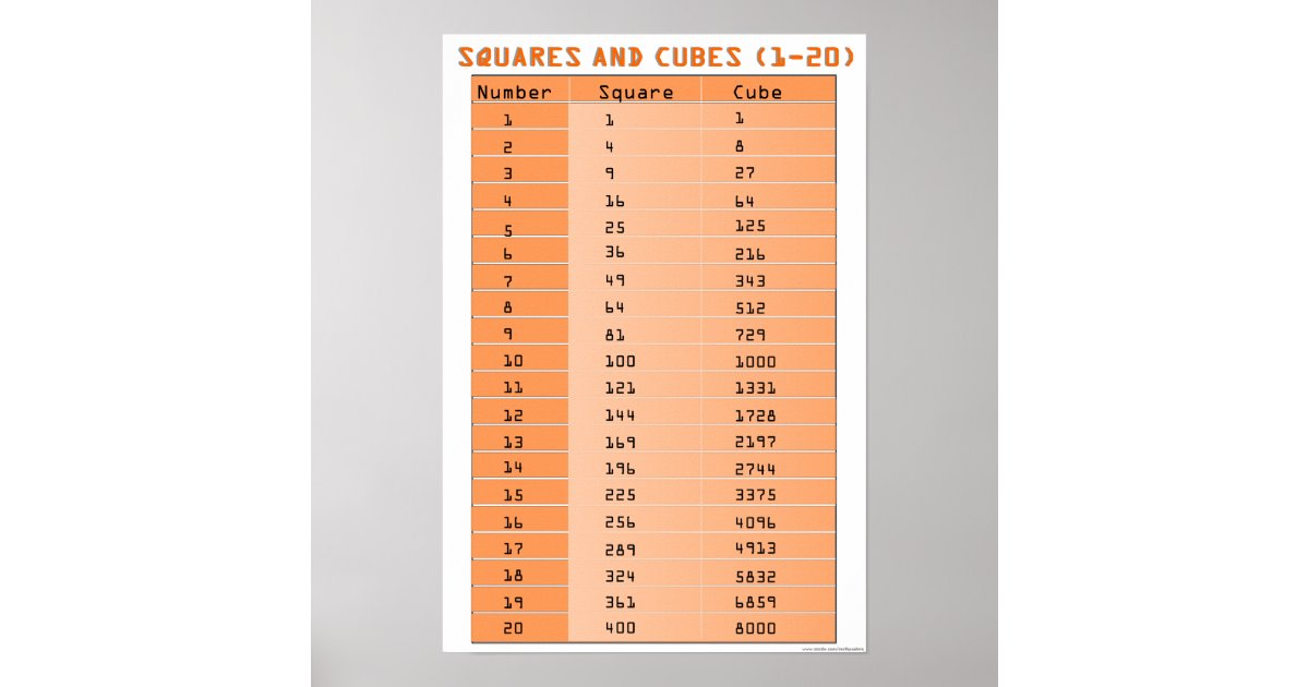 Tabela De Quadrados Perfeitos EDUCA tabela-de-quadrados-perfeitos-educa