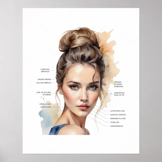 Poster Rosto Para Enchimento E Botox Por Via Dérmica | Zazzle Brasil