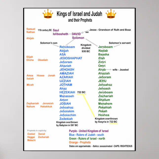 Reis de Israel e Judah Poster | Zazzle Brasil